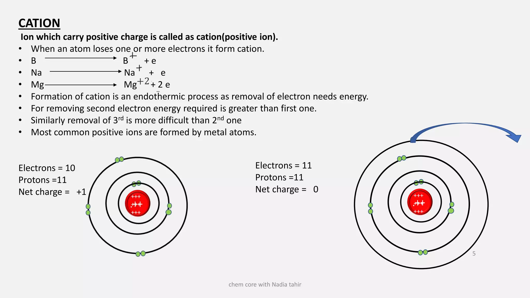 Ions, its types and energetics of formation | PDF