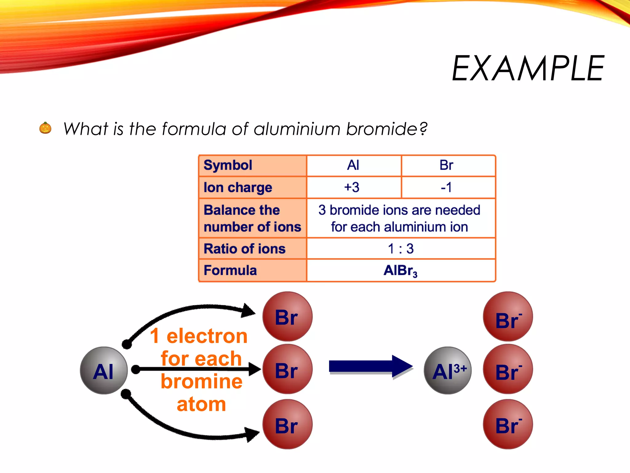 Ions and ionic bonding | PPT