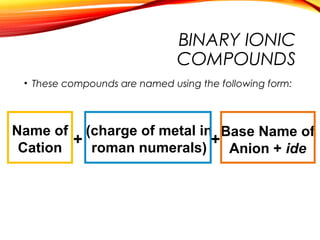 Ions and ionic bonding | PPT