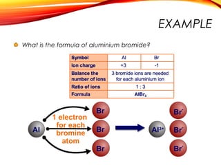 Ions and ionic bonding | PPT