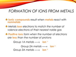 Ions and ionic bonding | PPT