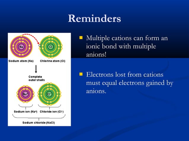 Ions and Ionic Bonding | PPT