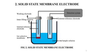 Ion Selective Electrodes, and Applications of Potentiometry (MPAT) | PPTX