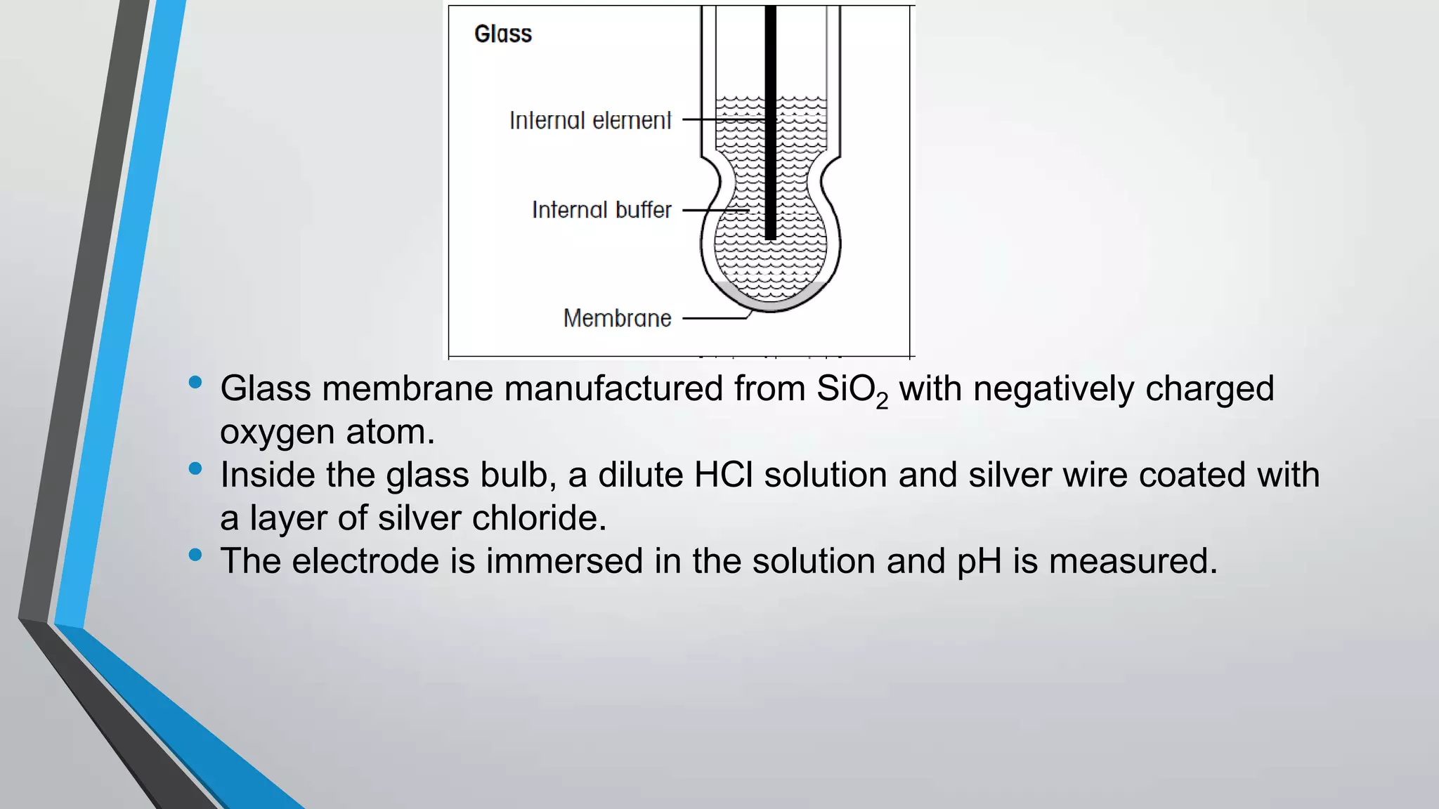 Ion Selective Electrodes Ise Pptx