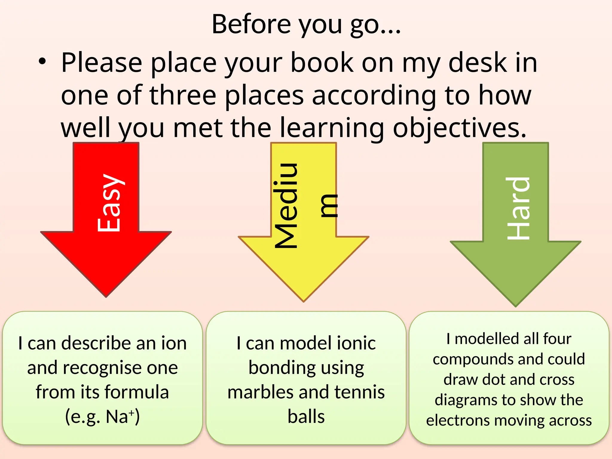 Ions And Ionic Bonding Presentation Pptx