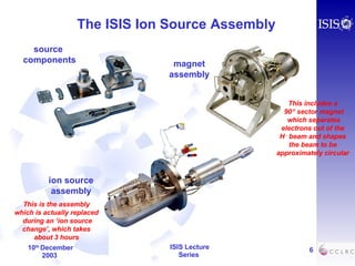 Ion Sources for ISIS and Beyond | PPT | Physics | Science