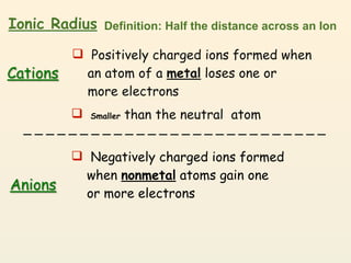 Ionic Radius Definition