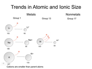 Atomic Size Trend Ions