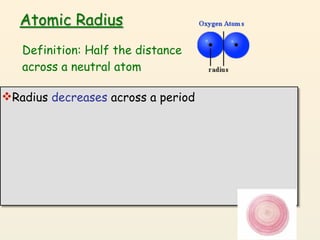 Ionic Radius Definition