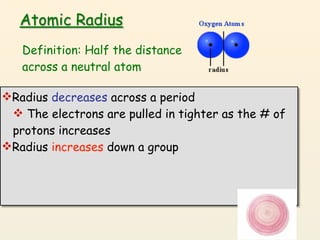 Ionic Radius Increases Down A Group