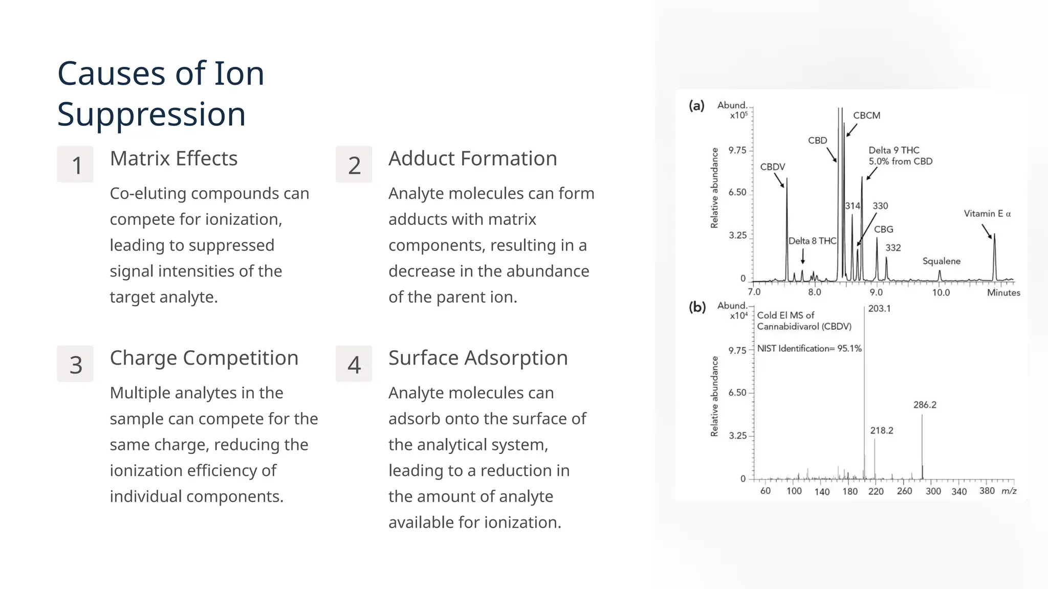 Ion Suppression in Mass Spectrometry: Challenges and Solutions.pptx