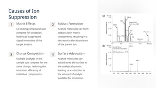 Ion Suppression in Mass Spectrometry: Challenges and Solutions.pptx ...
