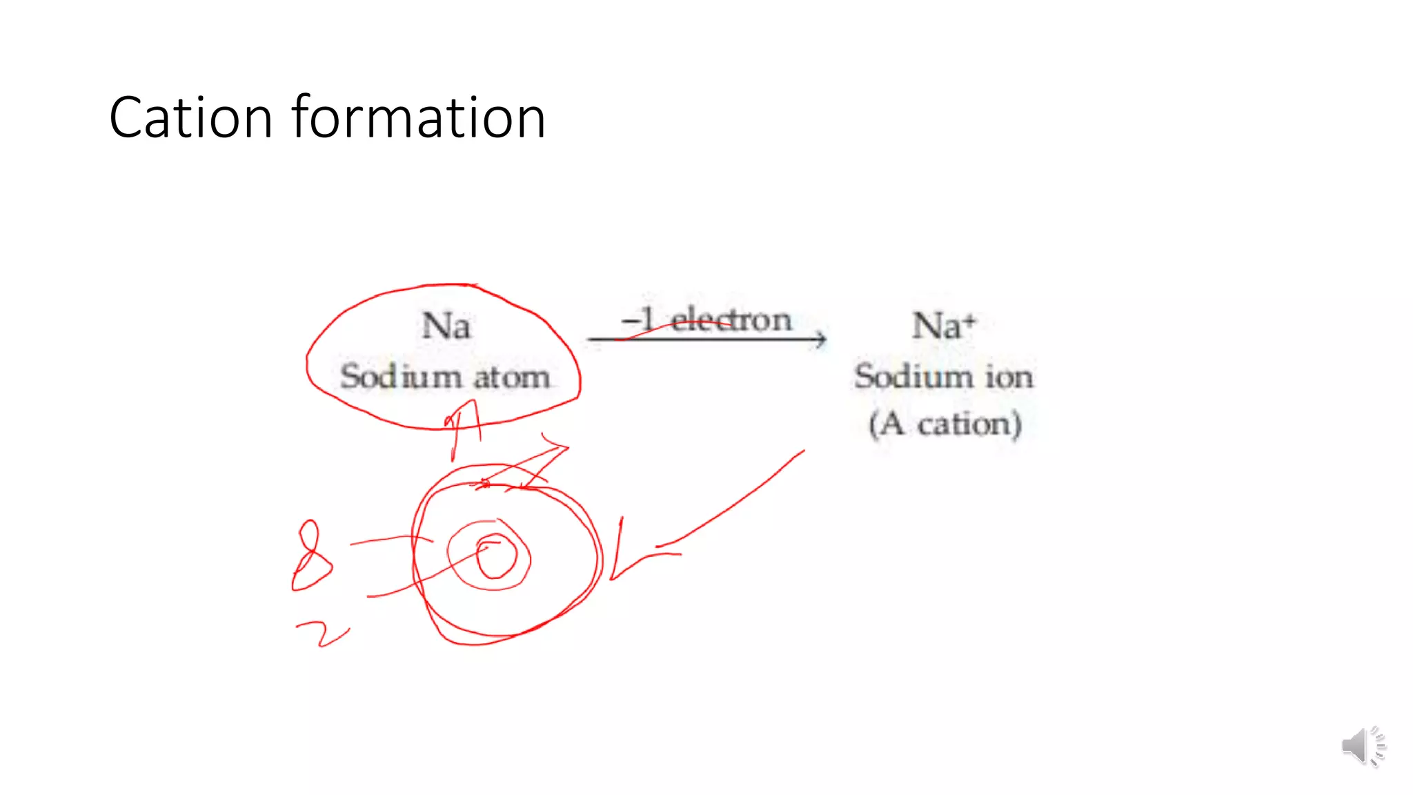 ions and its types class 9th | PPTX