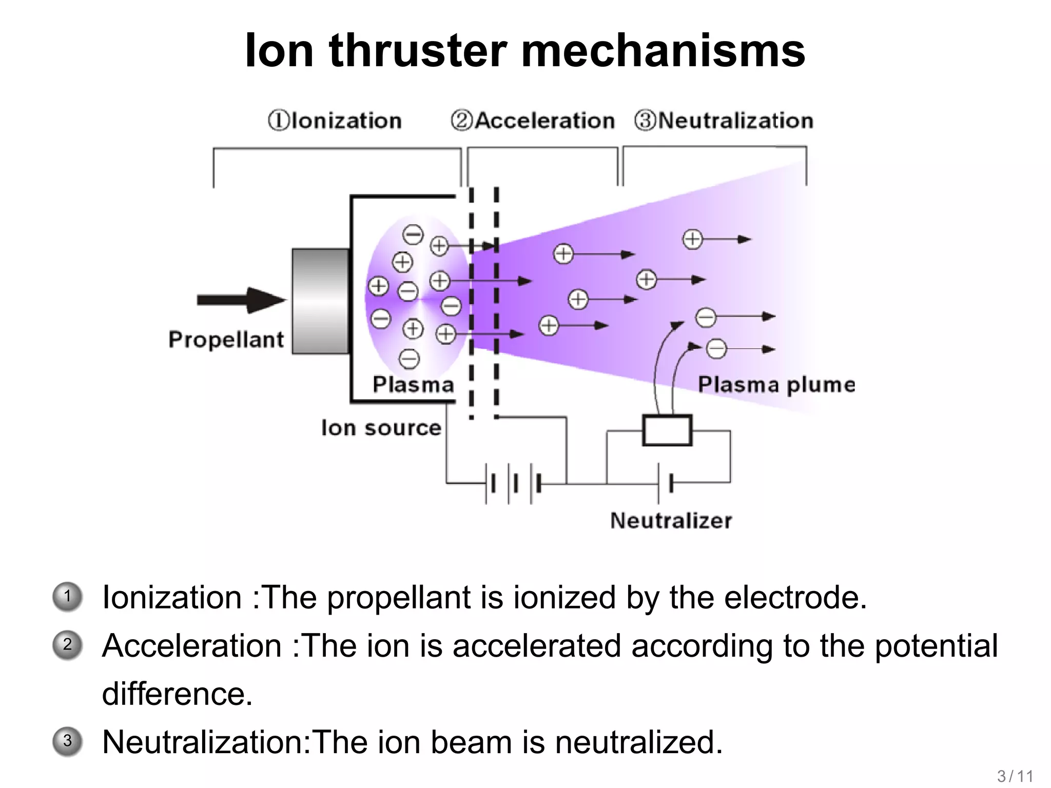 Ion thruster | PDF