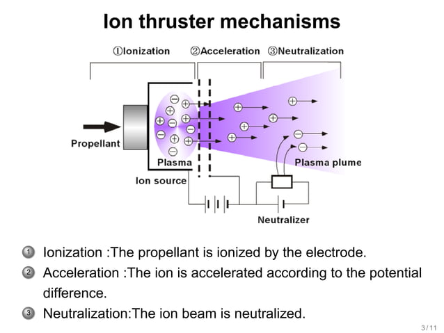 Ion thruster | PDF