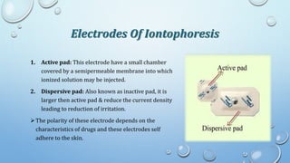 Iontophoresis topic description uses and Physcial Therapy | PPTX