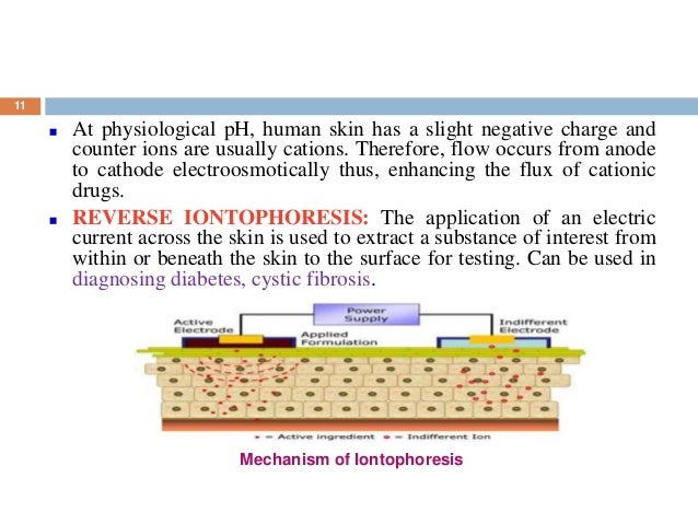 Iontophoresis ppt