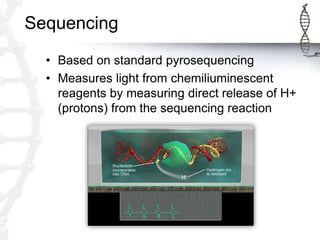 Ion Torrent Sequencing | PPTX