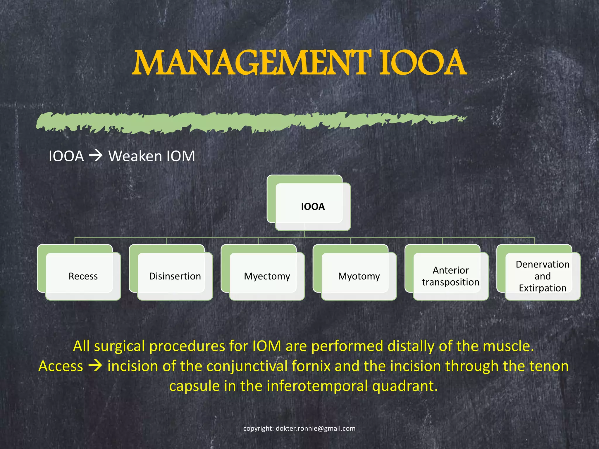 Inferior Oblique Overaction (IOOA) | PPTX