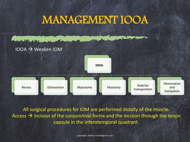 Inferior Oblique Overaction (IOOA) | PPTX | Eye and Vision Conditions ...