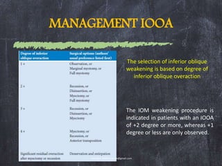 Inferior Oblique Overaction (IOOA) | PPTX