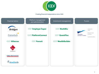 IOOF Mongodb Australia | PPT