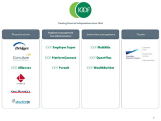 IOOF IT System Modernisation | PPTX