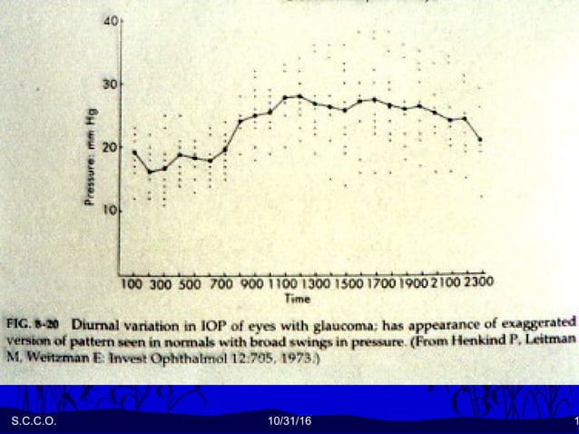Iop | PPT | Thyroid Disorders | Endocrine and Metabolic Diseases
