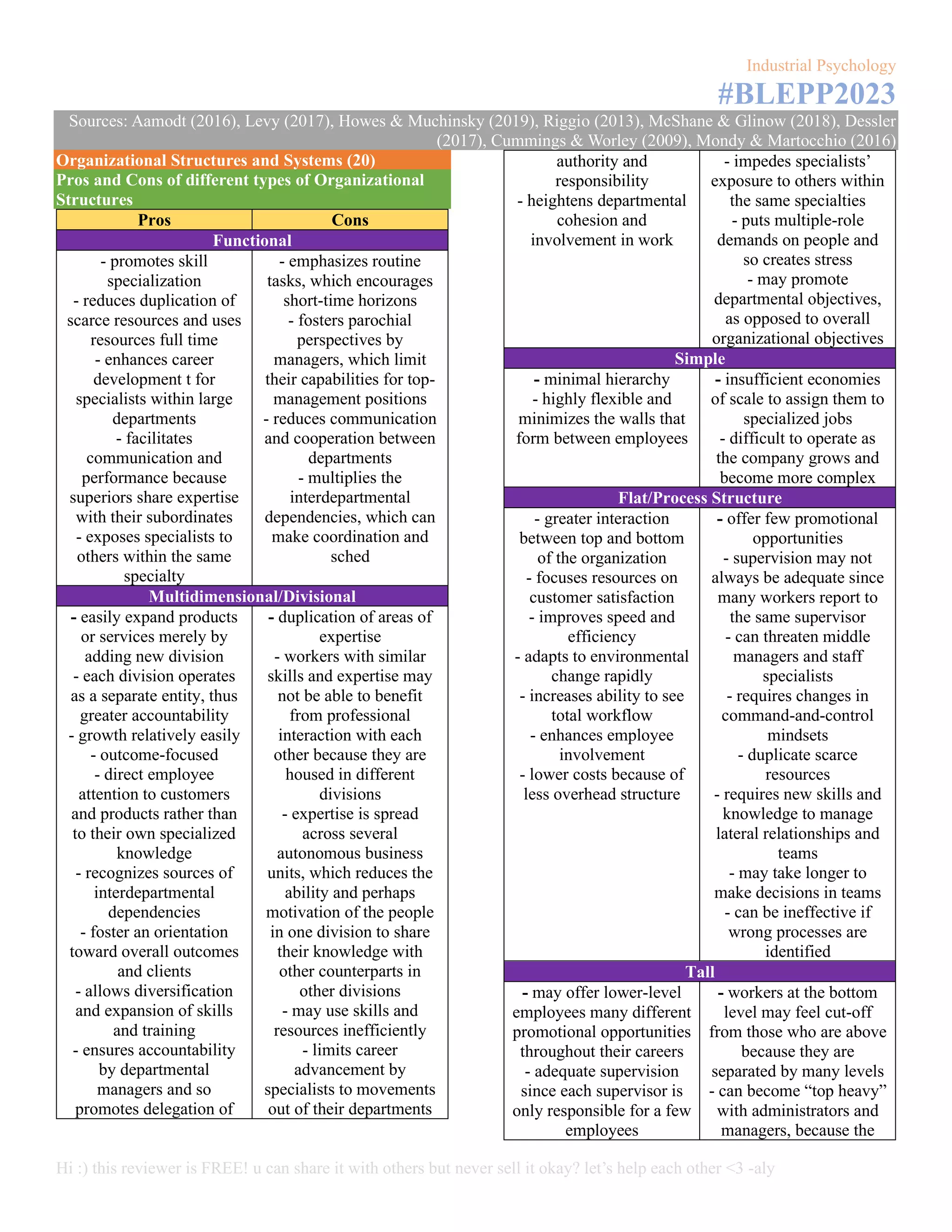 BLEPP Reviewer - Industrial and Organization Psychology | PDF