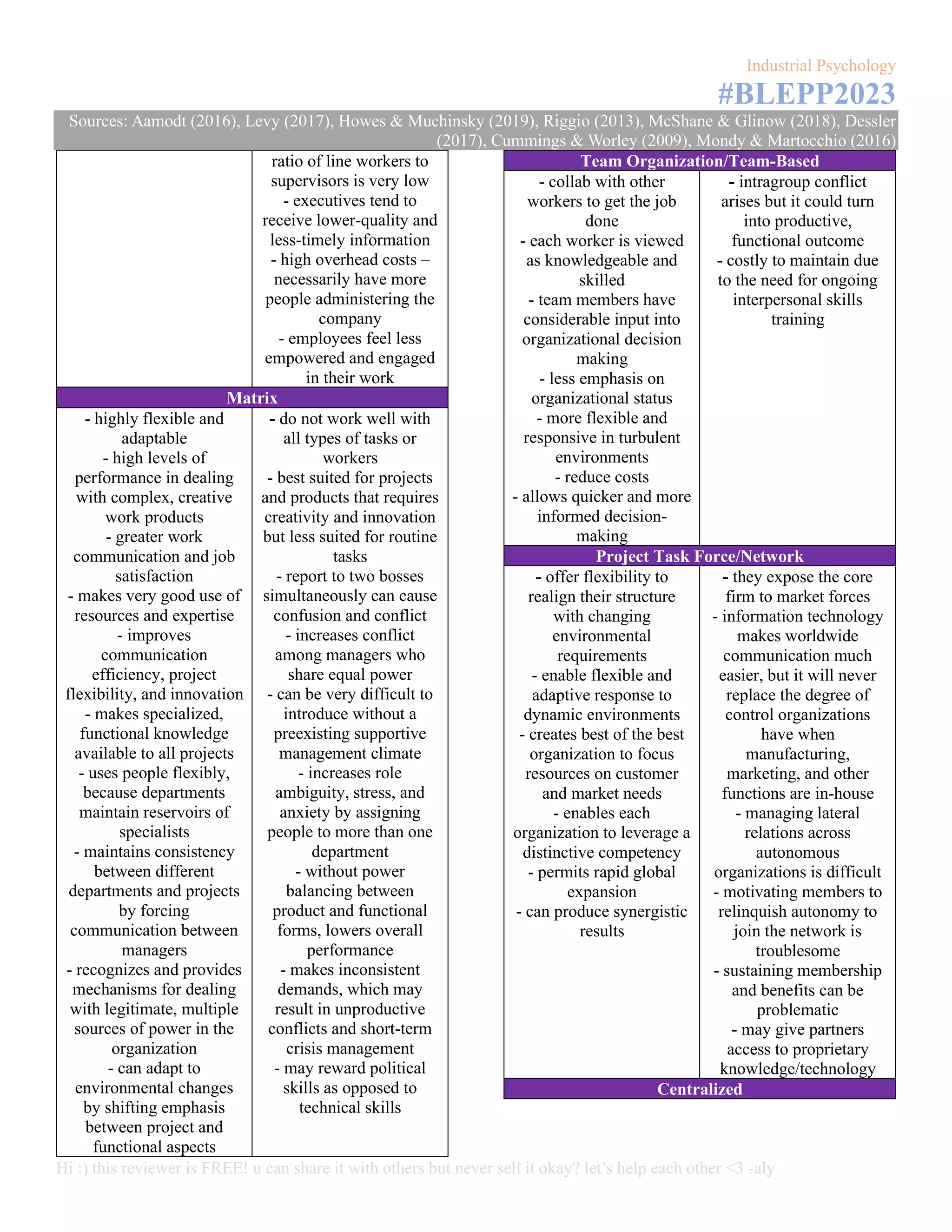 BLEPP Reviewer - Industrial and Organization Psychology | PDF