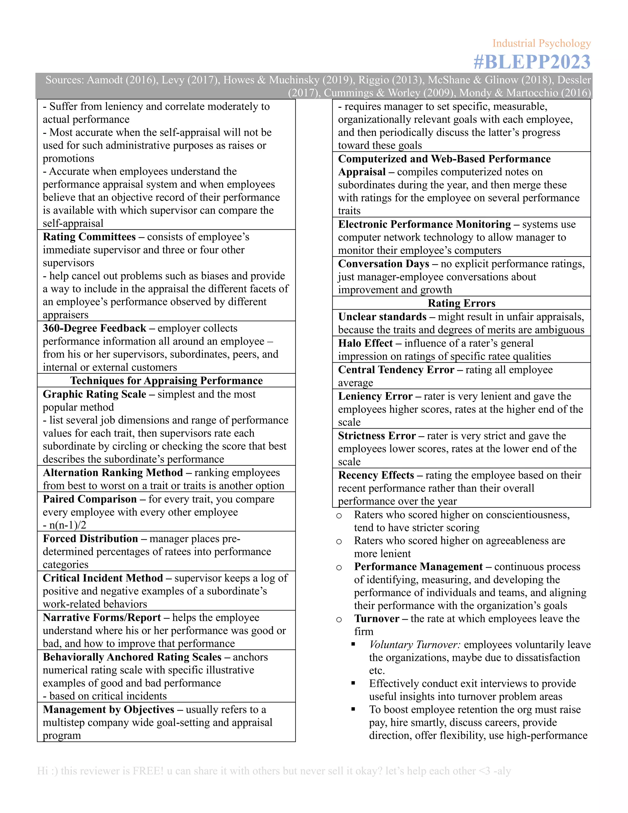 BLEPP Reviewer - Industrial and Organization Psychology | PDF