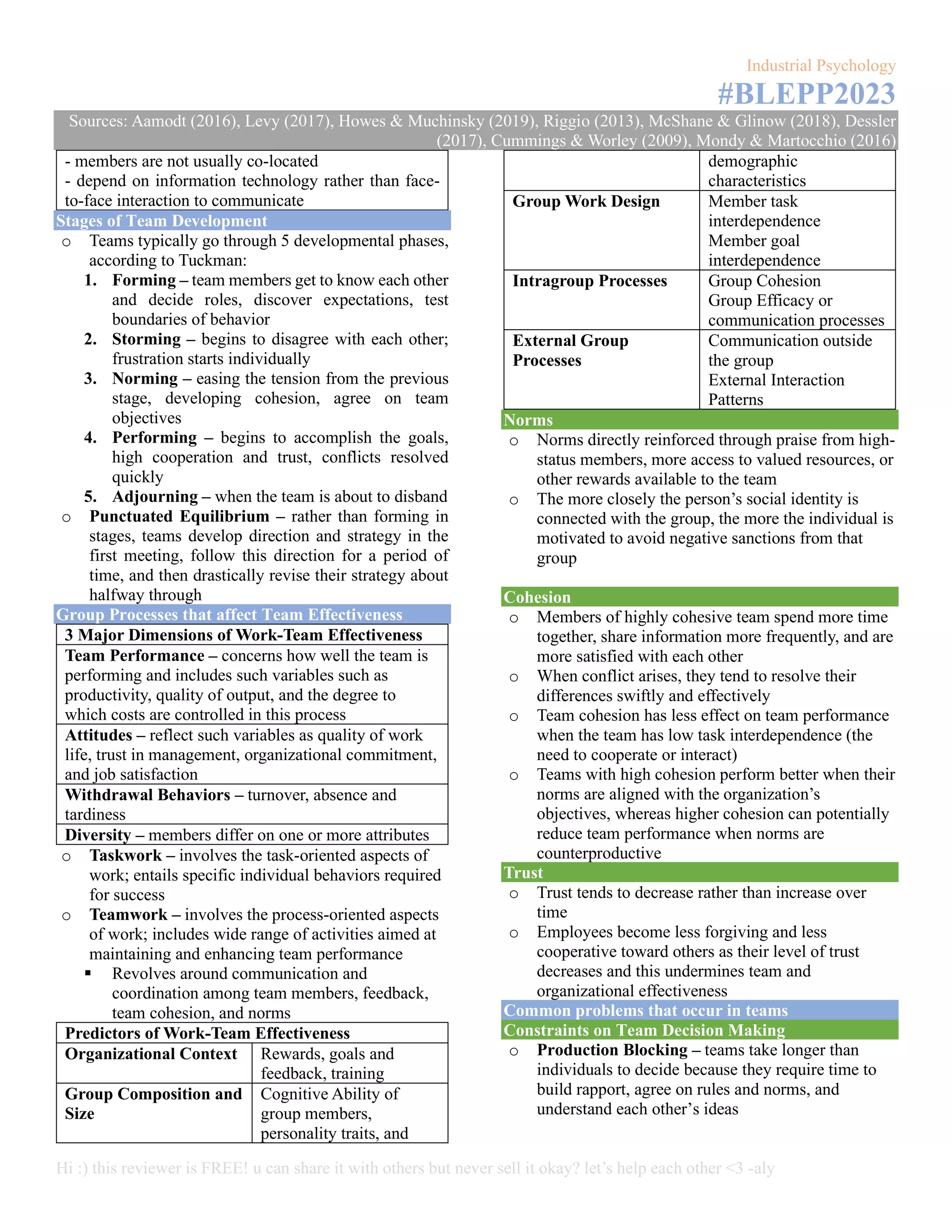 BLEPP Reviewer - Industrial and Organization Psychology | PDF