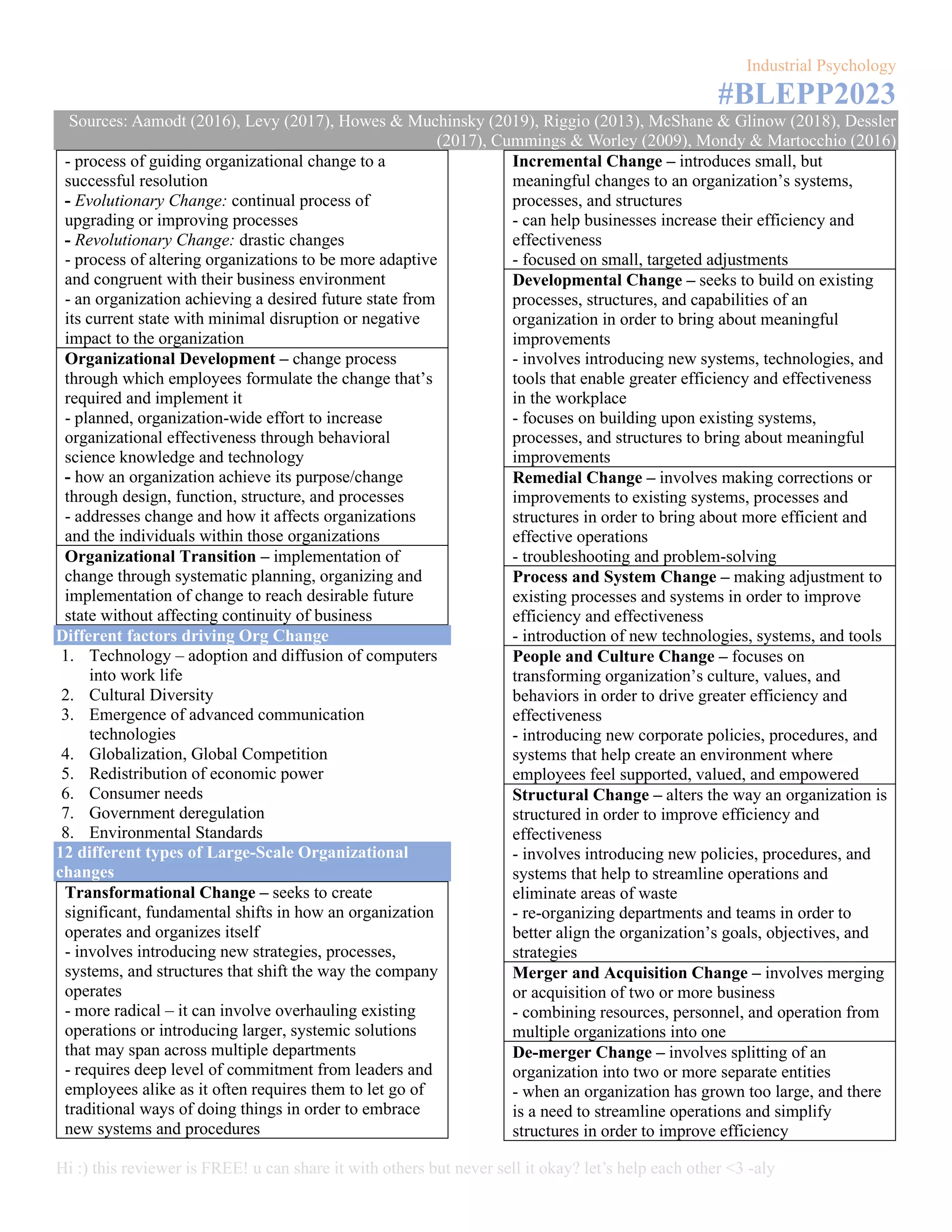 BLEPP Reviewer - Industrial and Organization Psychology | PDF