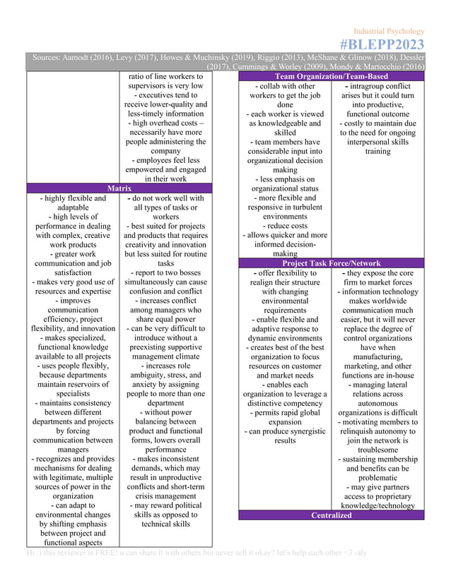 BLEPP Reviewer - Industrial and Organization Psychology | PDF