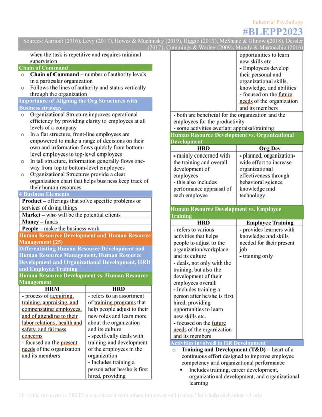 BLEPP Reviewer - Industrial and Organization Psychology | PDF