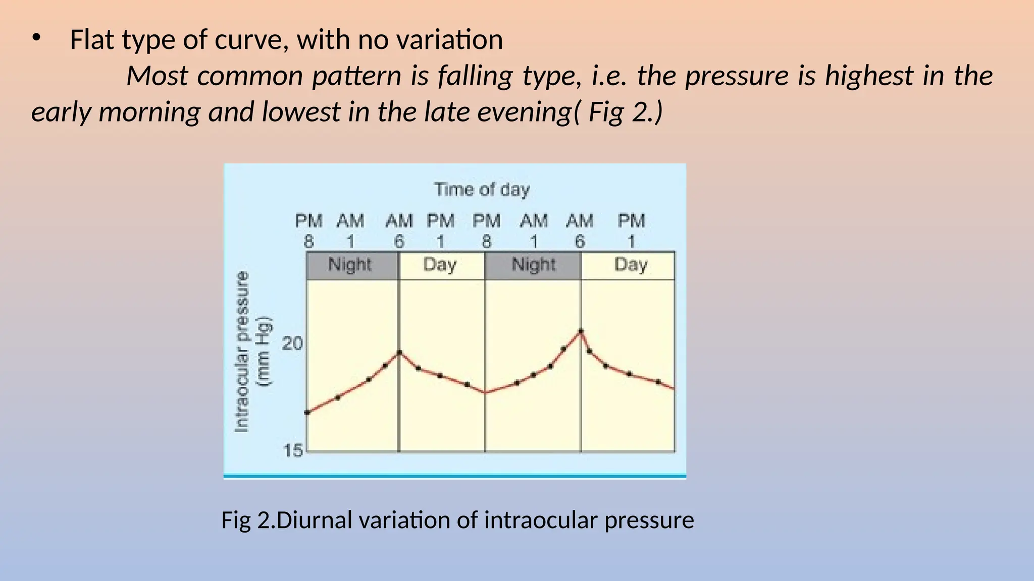 Intraocular pressure presentation slideshare | PPTX