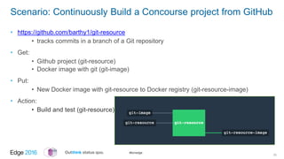 Continuous Integration with Cloud Foundry Concourse and Docker on OpenPOWER | PPT