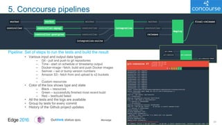 Continuous Integration with Cloud Foundry Concourse and Docker on OpenPOWER | PPT