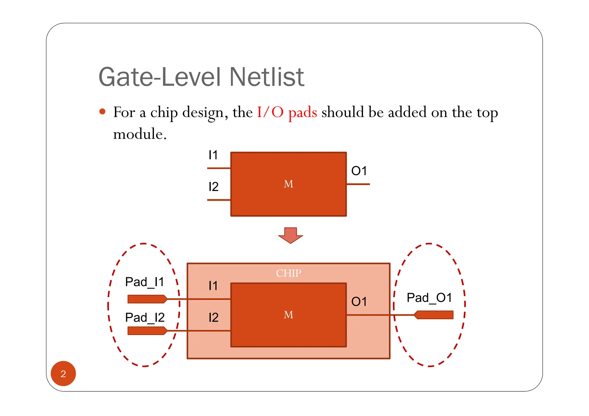 IO Pad Insertion.pdf
