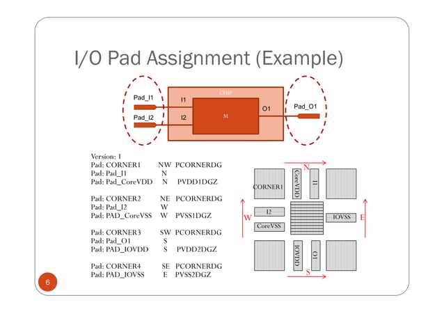 IO Pad Insertion.pdf | Operating Systems | Computer Software and ...