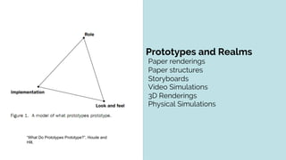 Input/Output: Paper Prototyping for the Future | PDF