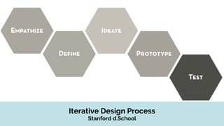 Input/Output: Paper Prototyping for the Future | PDF