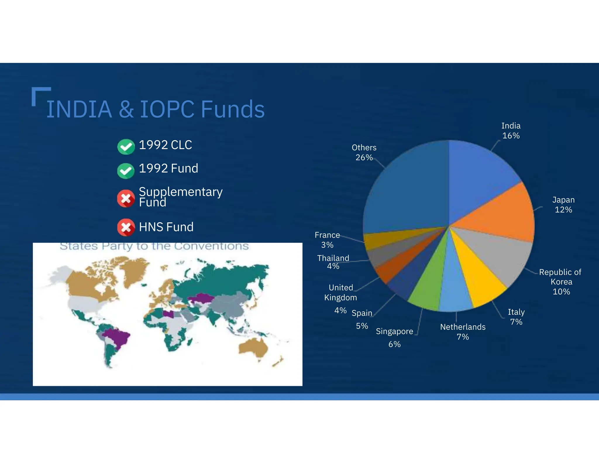 The IOPC Fund- The International Oil Pollution Compensation Funds.pptx