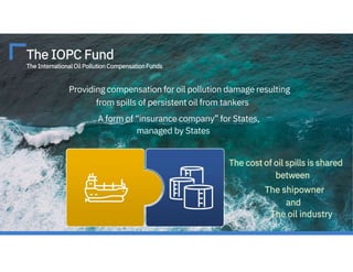 The IOPC Fund- The International Oil Pollution Compensation Funds.pptx