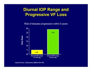 Iop compliance and fluctuations | PPT
