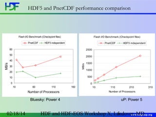 Real IO and Parallel NetCDF4 Performance | PPT