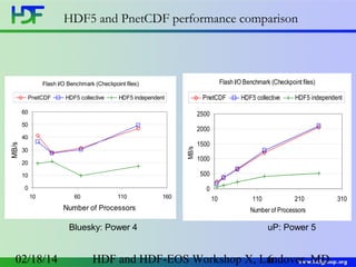 Real IO and Parallel NetCDF4 Performance | PPT