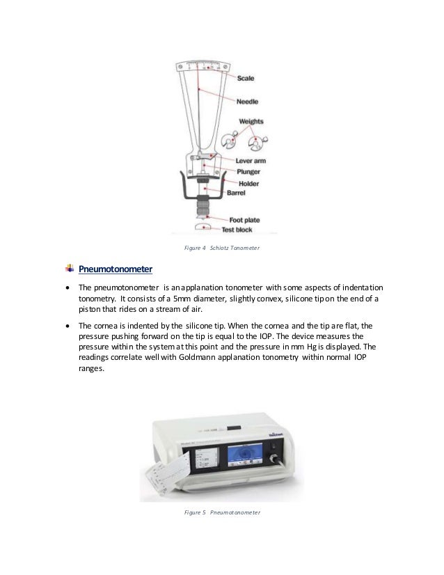 IOP measurements | DOCX