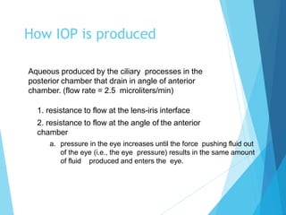 Intraocular pressure presentation in beh | PPTX