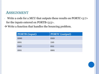 I/O Ports | PPTX